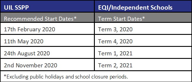 Courses – Union Institute Of Language